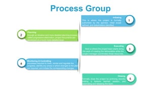 PMP Certificate- introduction | PPT