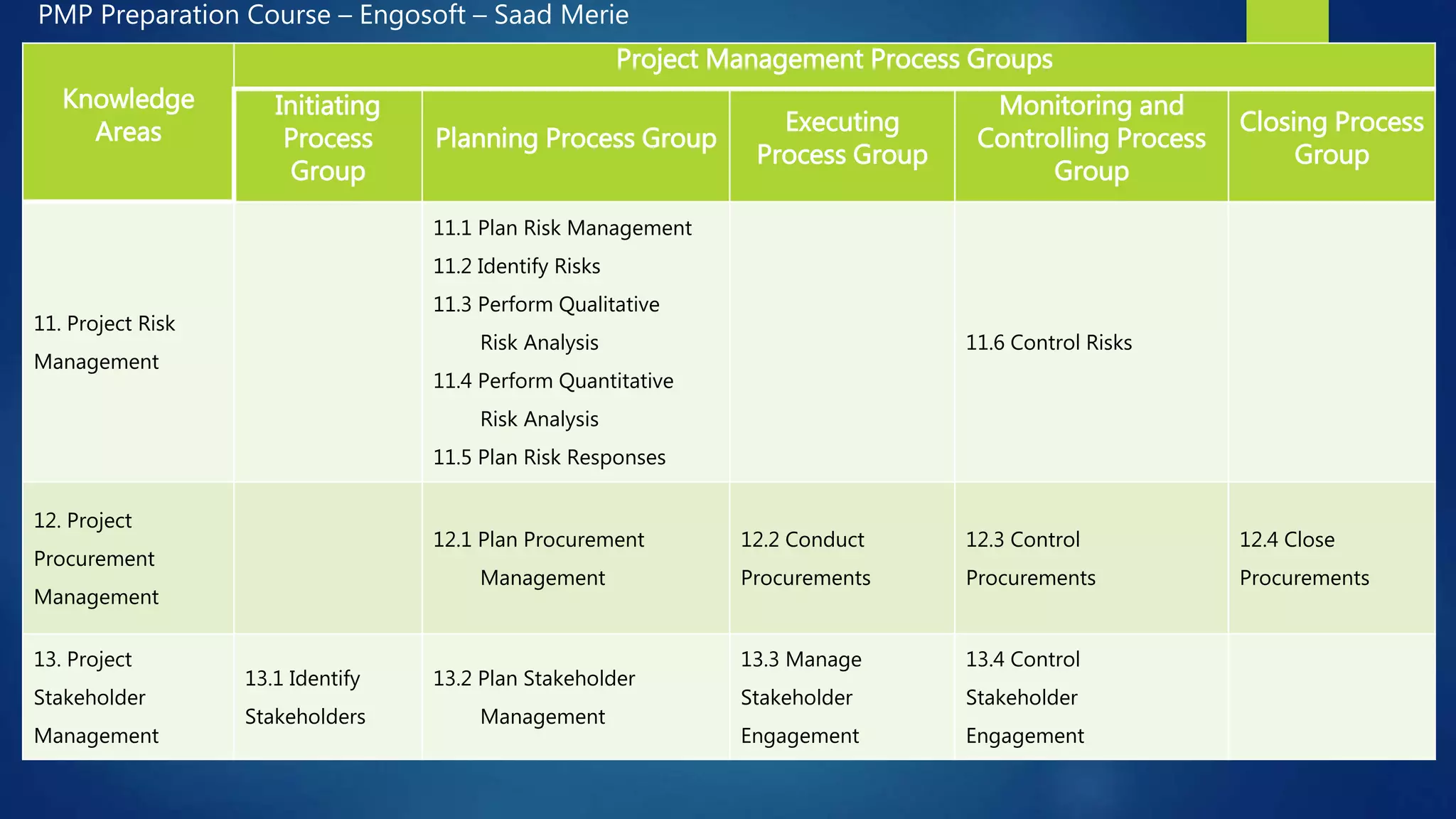 Pmp presentation chapter 1 to 7 | PPSX