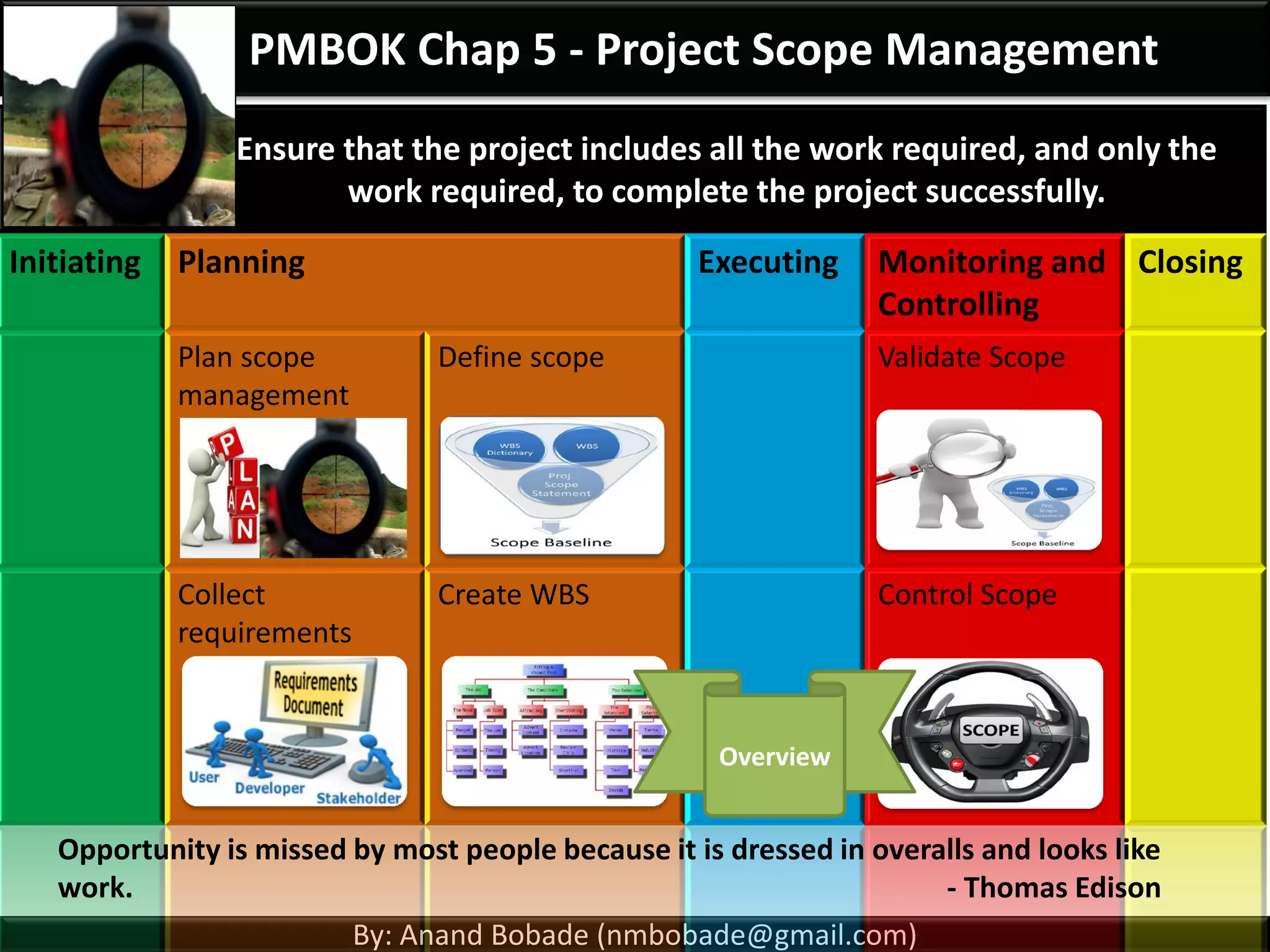 PMP 47 process definitions | PDF