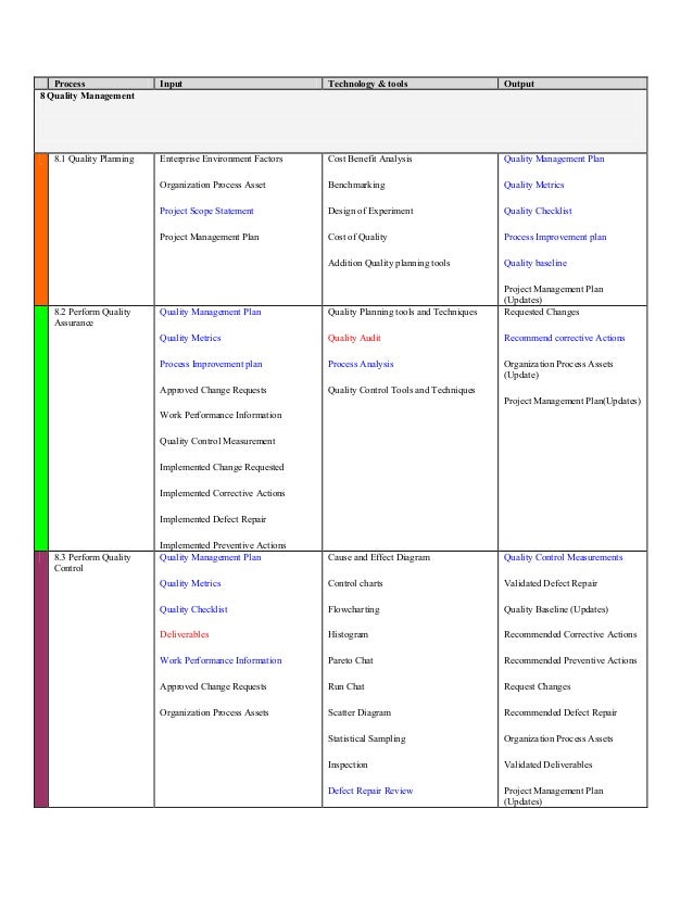 Pmp processes summary