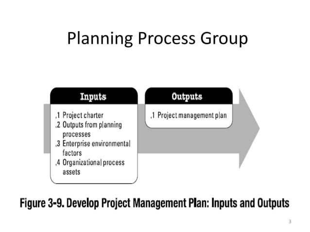 PMP Process Group 4th Ed | PPTX