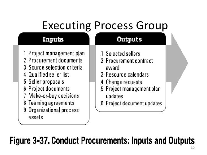 Pmp Process Group 4th Ed