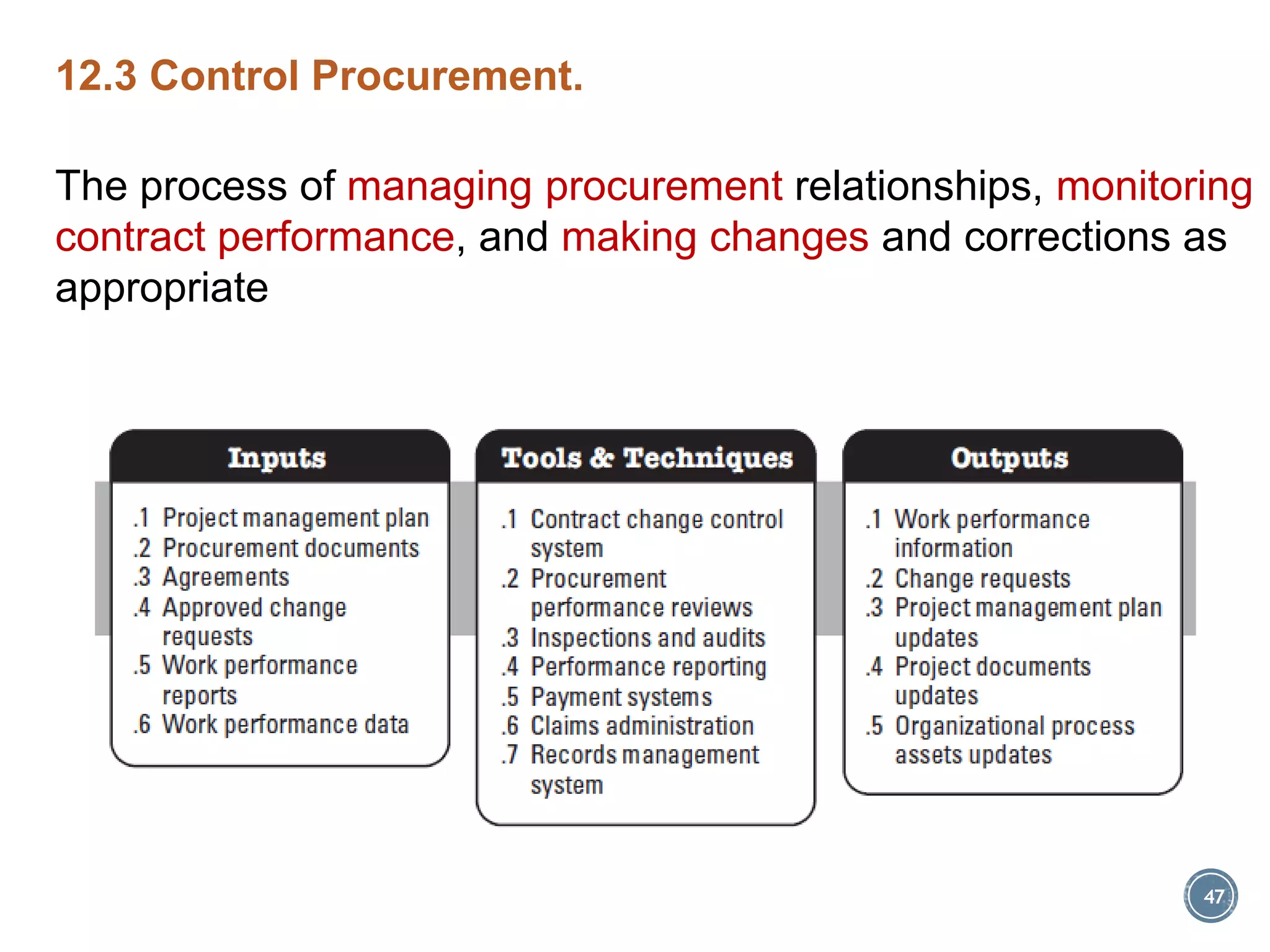 Pmp procurement chapter 12 | PPT
