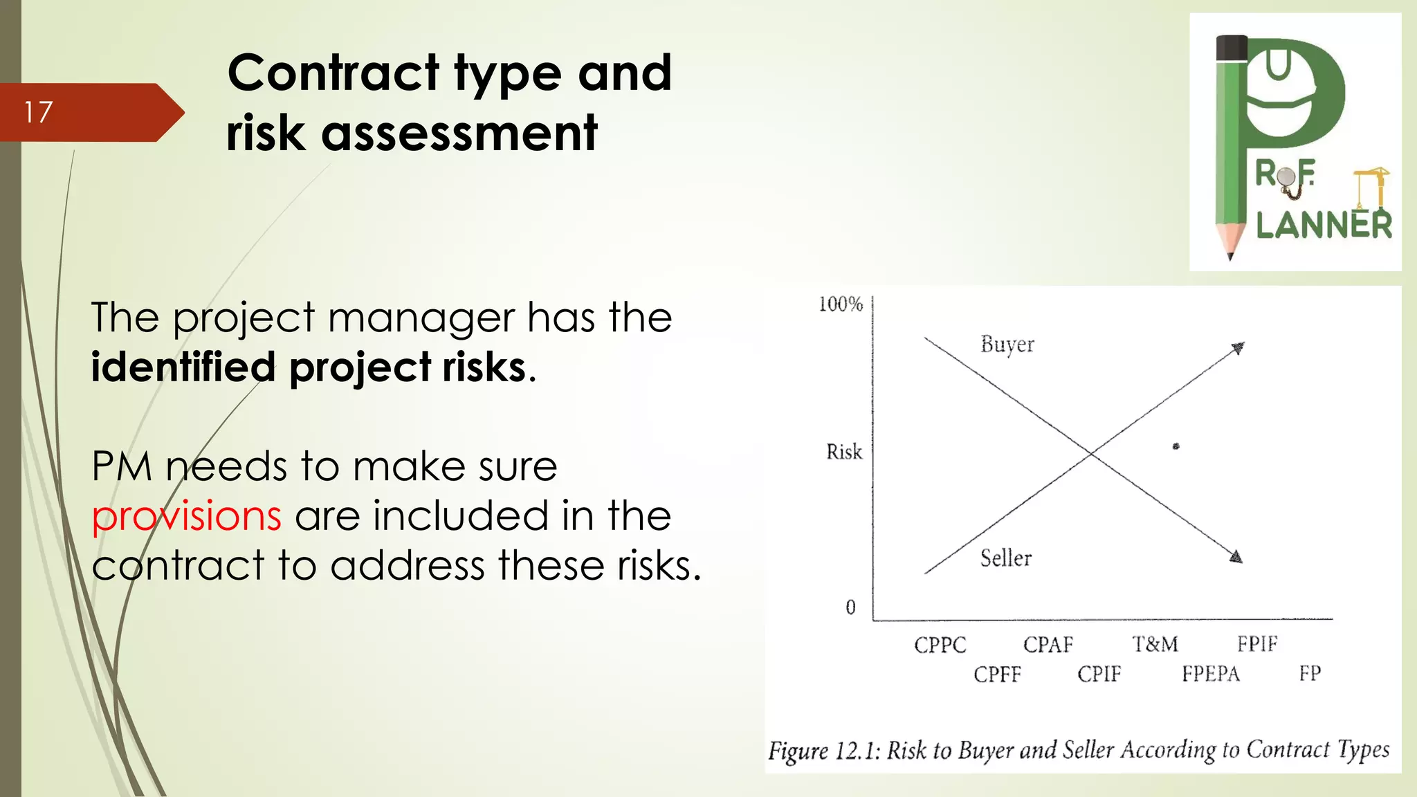 Pmp procurement rev | PDF