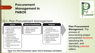 Pmp procurement rev | PDF