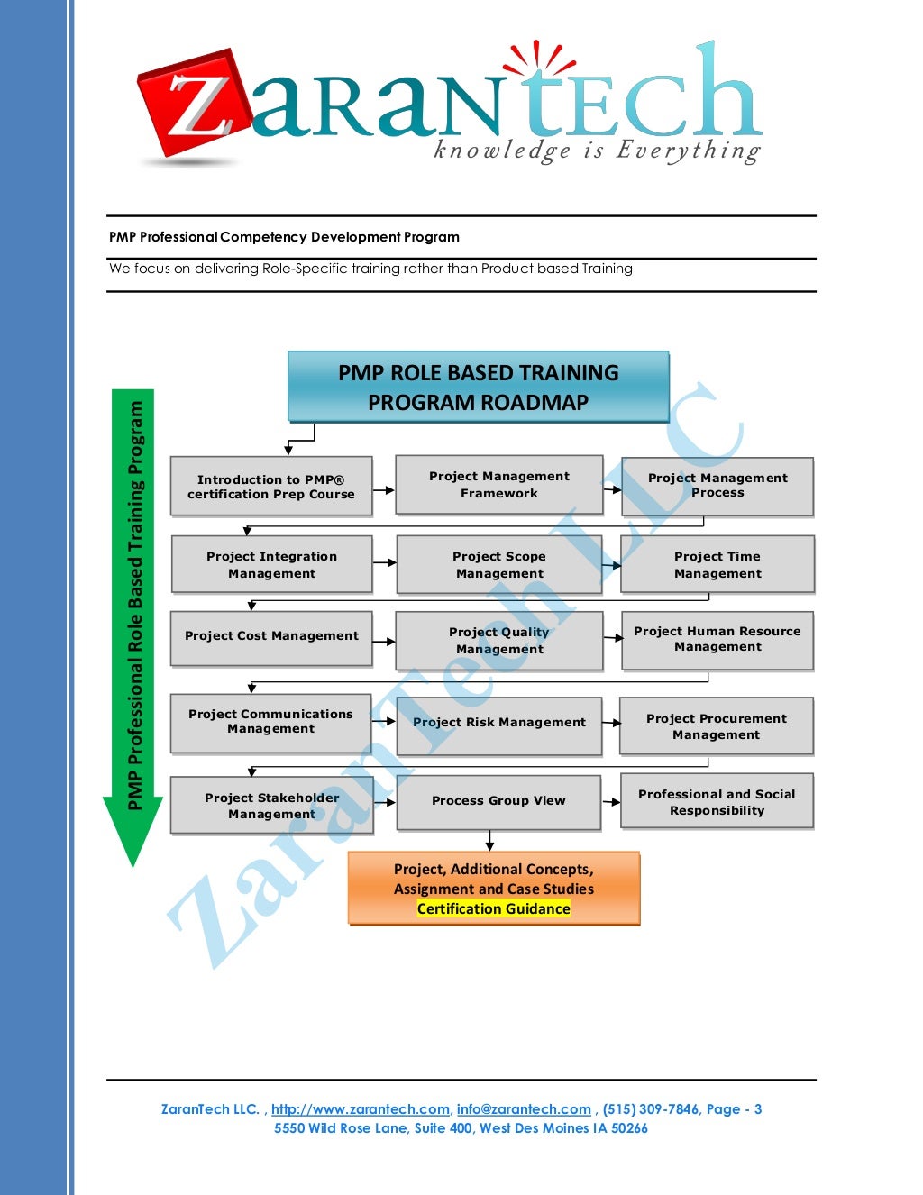 PMP Professional Role Based Training - Zaran tech