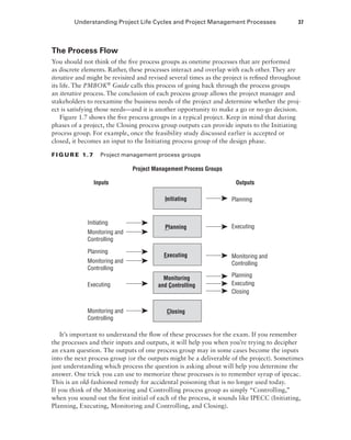 PMP Project Management Professional Exam Study Guide (Heldman, Kim) | PDF