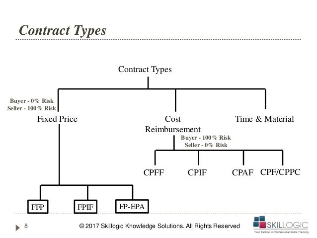 PMP Project Procurement Management_Part 1