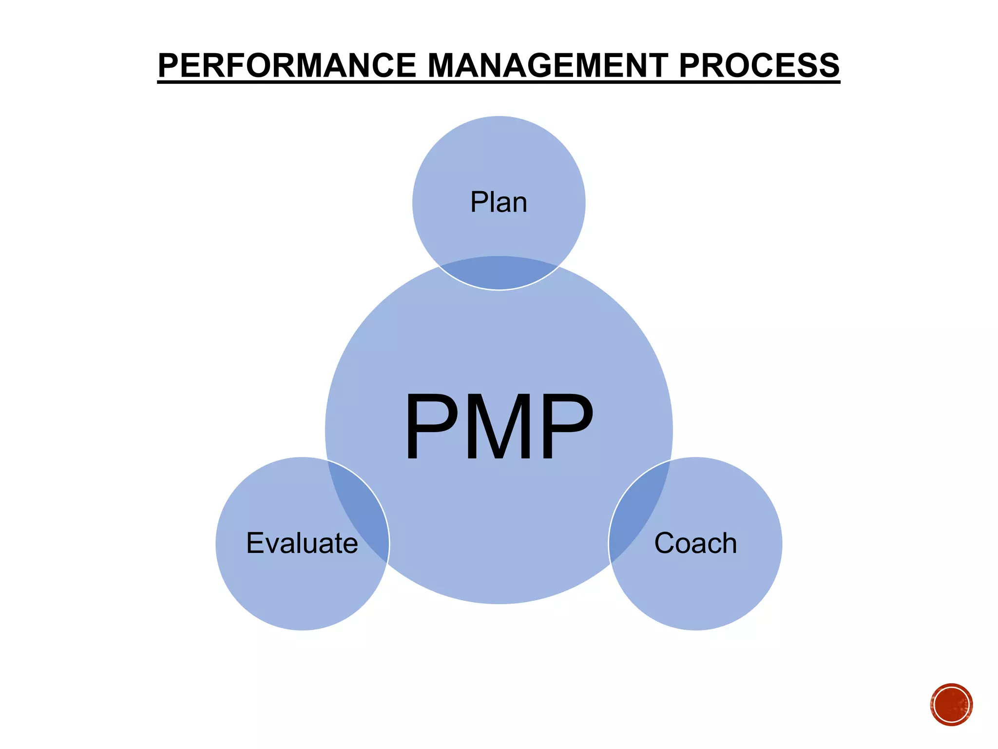 Performance management department (Importance) PPT | PPTX