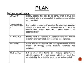 Performance management department (Importance) PPT | PPTX
