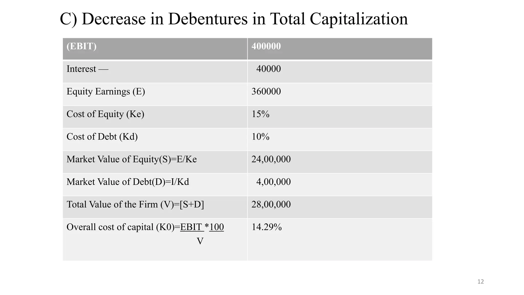 optimal capital structure | PPTX