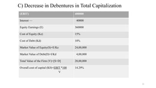 optimal capital structure | PPTX