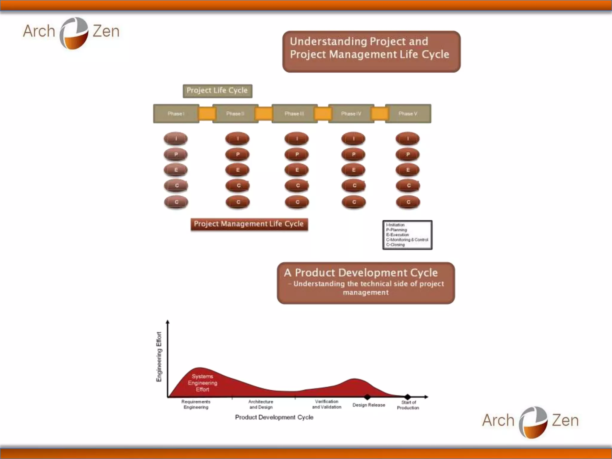 PMBOK 4th Ed. PMI PMP Quick Book (Training) | PPT