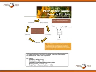 PMBOK 4th Ed. PMI PMP Quick Book (Training) | PPT