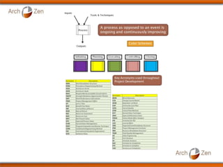 PMBOK 4th Ed. PMI PMP Quick Book (Training) | PPT