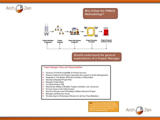 PMBOK 4th Ed. PMI PMP Quick Book (Training) | PPT