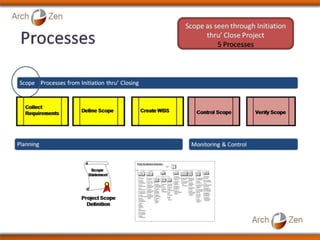 PMBOK 4th Ed. PMI PMP Quick Book (Training) | PPT
