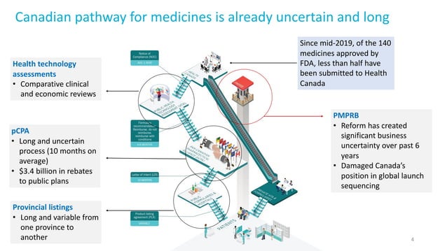 Webinar: PMPRB NEW Guidelines and Impact on Rare Diseases | PDF ...