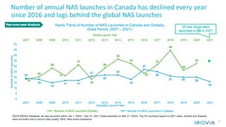 Webinar: PMPRB NEW Guidelines and Impact on Rare Diseases | PDF ...