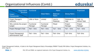 PMP Refresher Course | PPTX