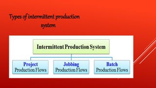 Manufacturing System, Product design & development | PPT