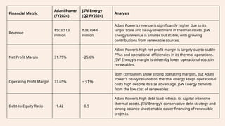 PERFORMANCE MEASUREMENT OF Adani Powers - PERFORMANCE MANAGEMENT (PM ...