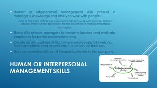 BASIC CONCEPTS OF PRINCIPLE OF MANAGEMENT | PPT