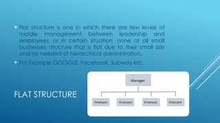 BASIC CONCEPTS OF PRINCIPLE OF MANAGEMENT | PPTX