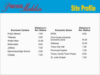 Pm presentation 001 | PPT