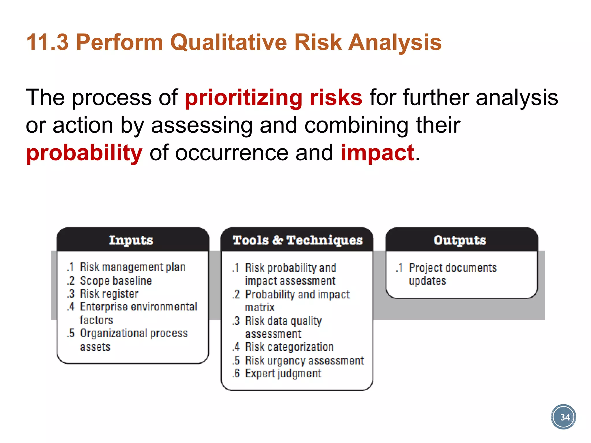 Pmp risk chapter 11 | PDF