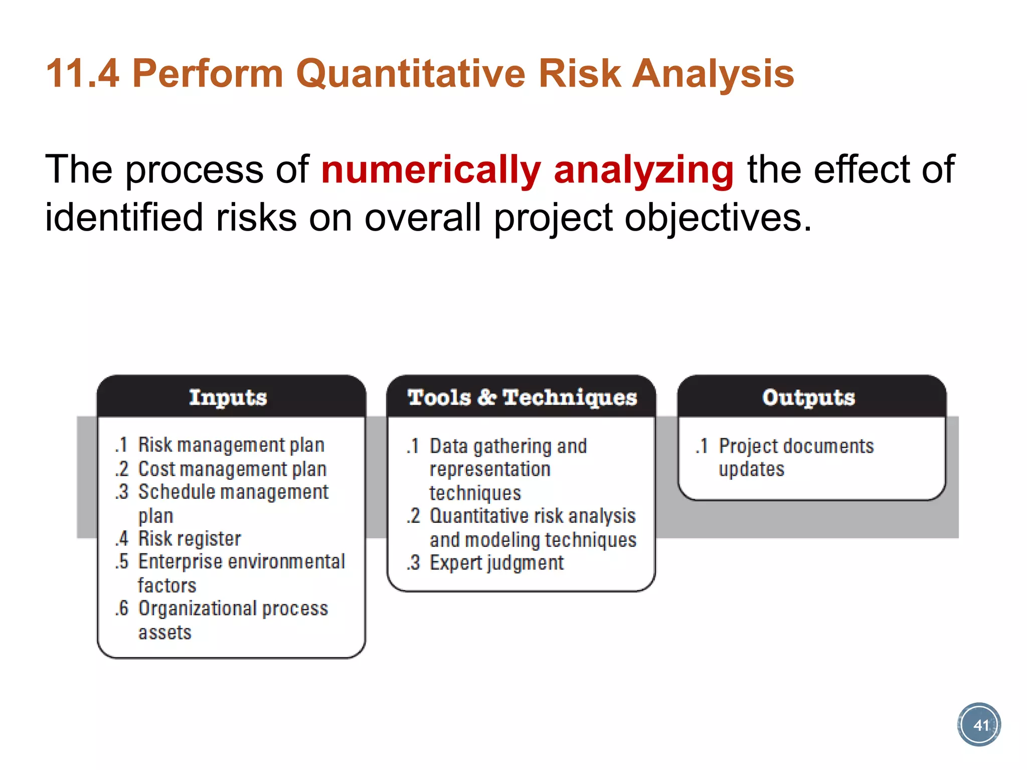 Pmp risk chapter 11 | PPT