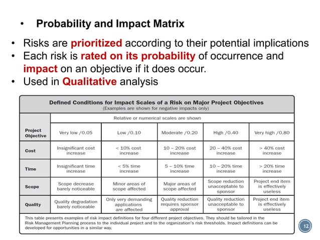 Pmp risk chapter 11 | PDF | Civil Engineering Industry | Industries