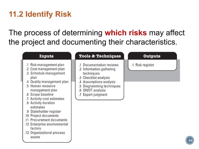 Pmp risk chapter 11 | PPT
