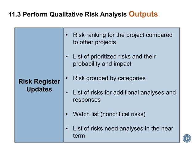 Pmp risk chapter 11 | PPT