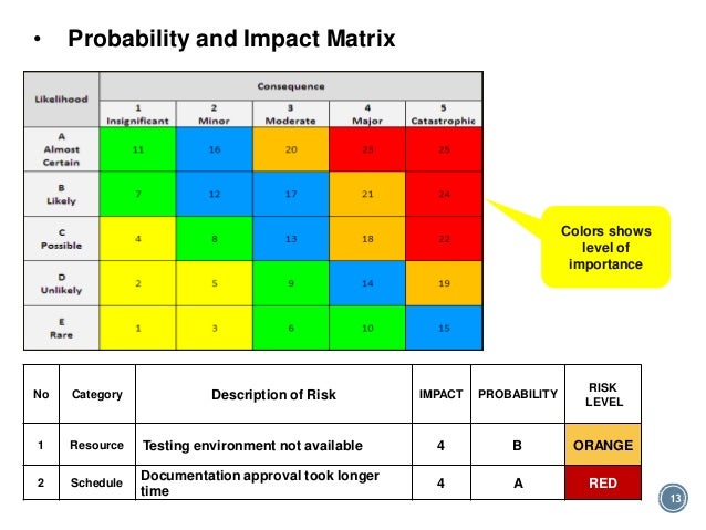 Pmp risk chapter 11
