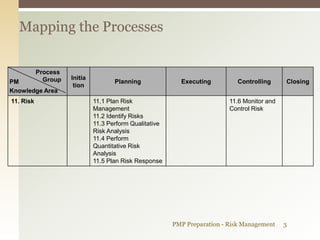 Pmp risk management | PPT