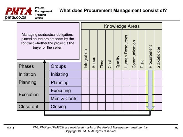 Pm process matrix v 1.1