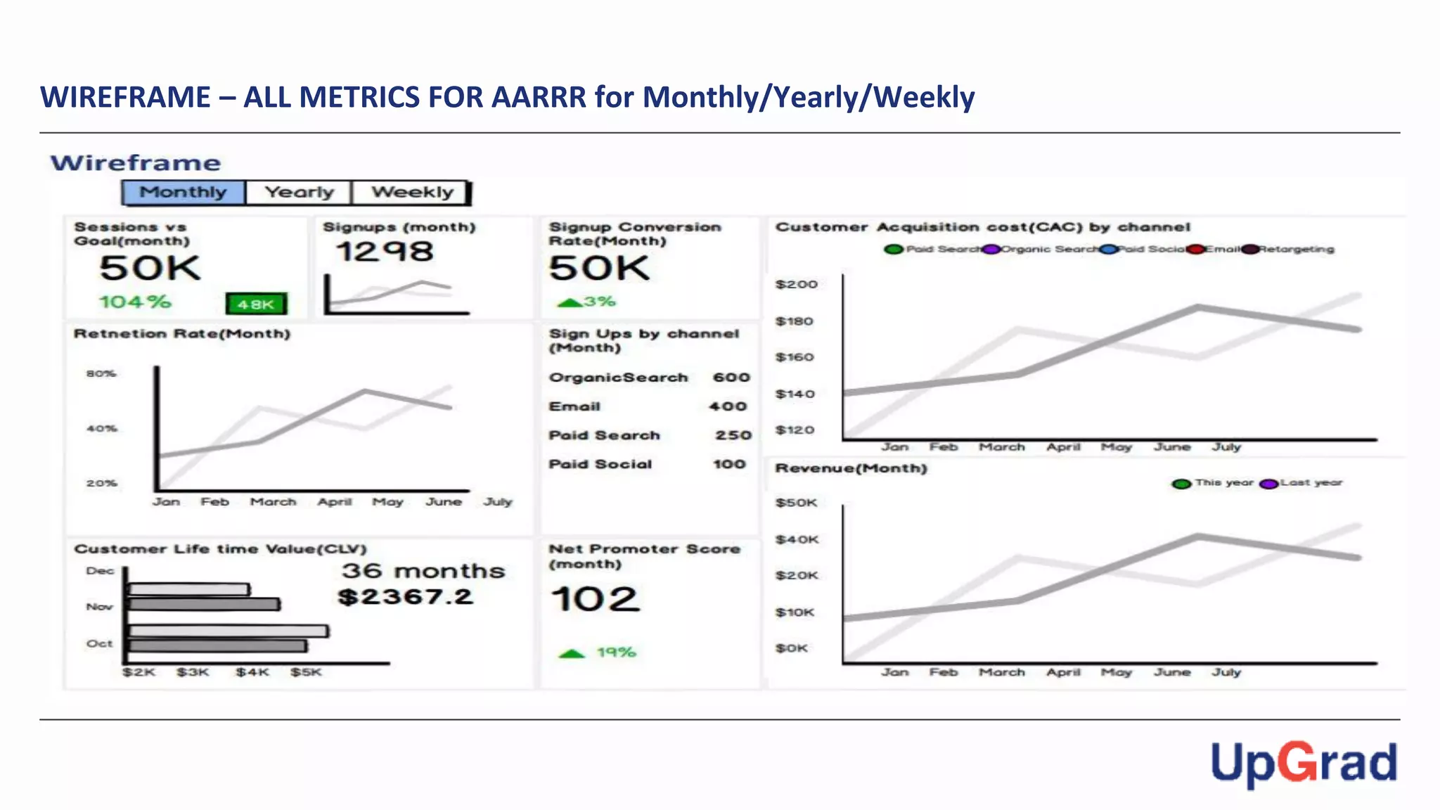 Identifying Metrics | PPT