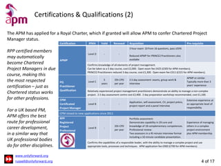 PM Professional Development | PDF | Business Administration | Business