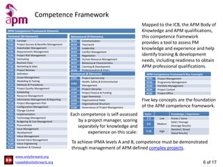 PM Professional Development | PDF