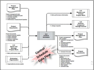 Pmp selective process data flow | PPT