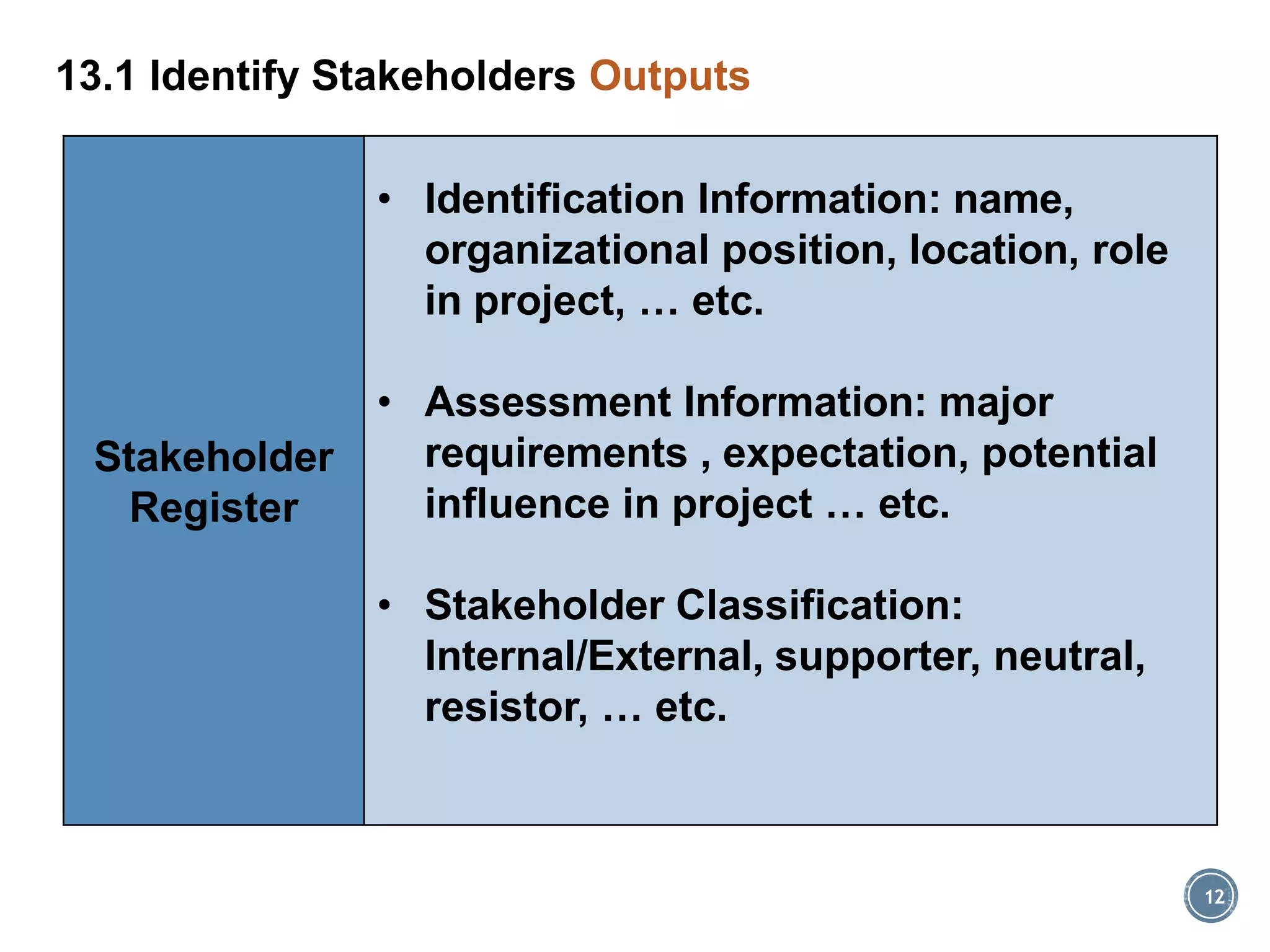 Pmp stakeholder chapter 13 | PDF