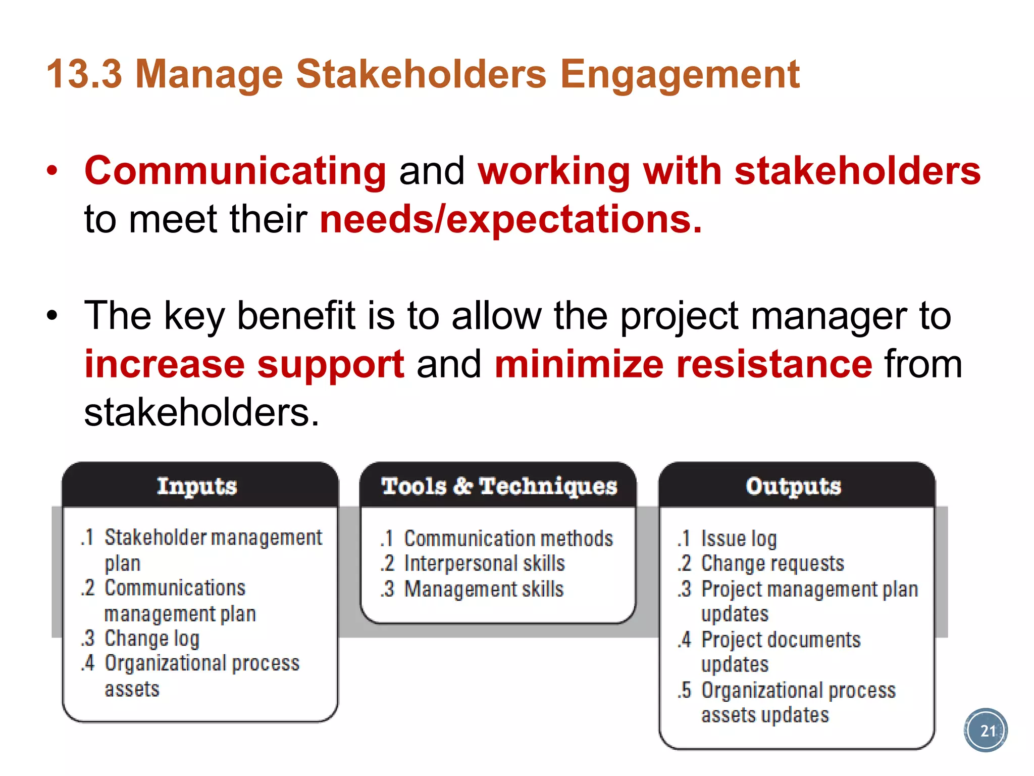 Pmp stakeholder chapter 13 | PDF