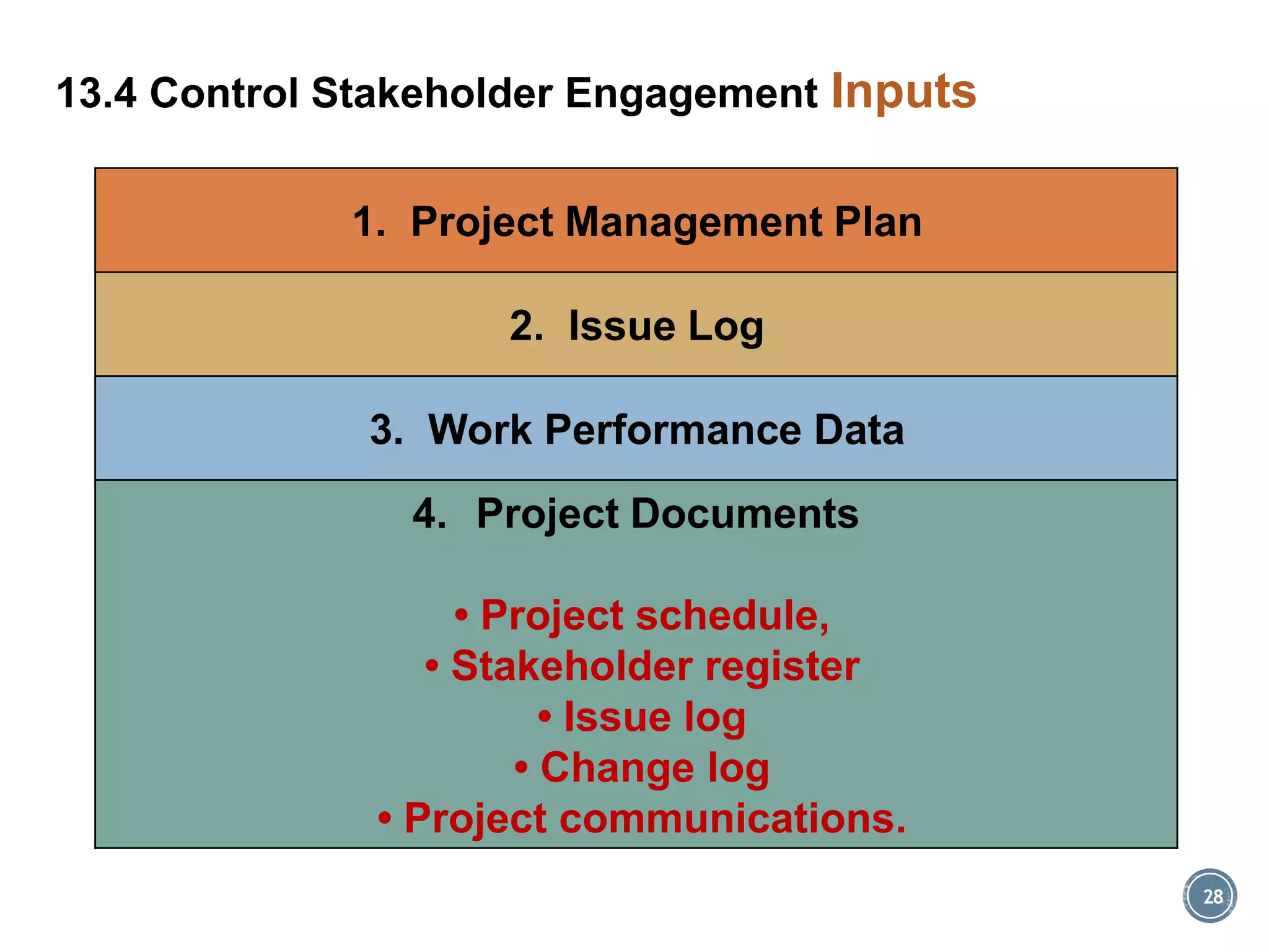 Pmp stakeholder chapter 13 | PDF