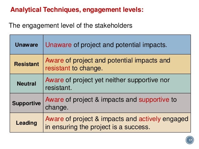 Pmp stakeholder chapter 13