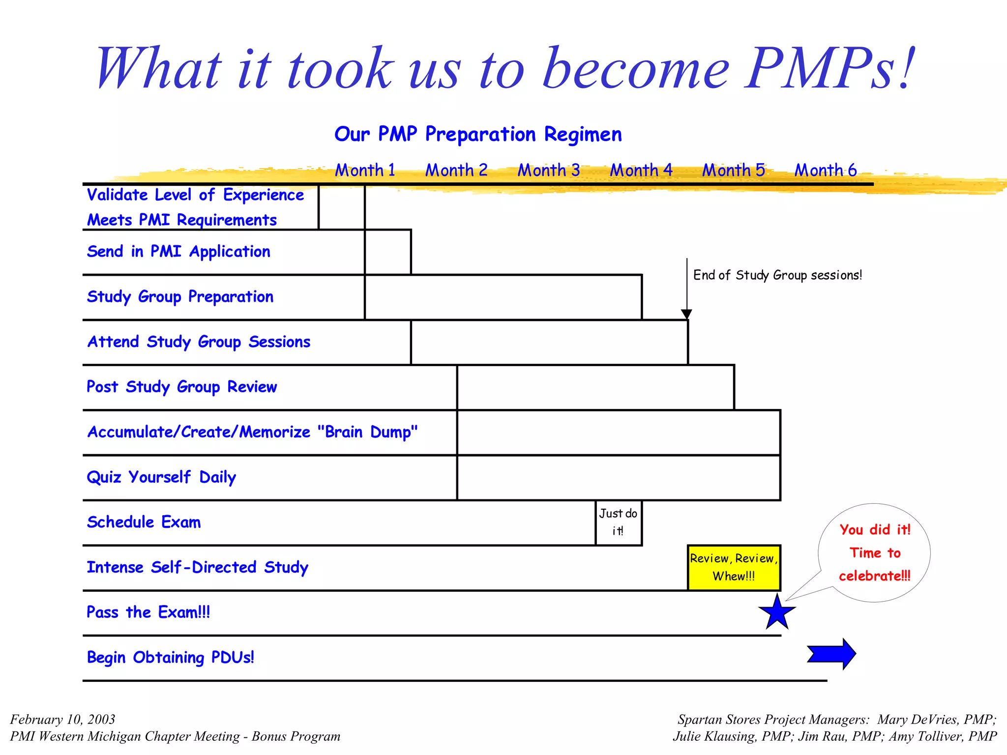 PMP Study Group example | PPT
