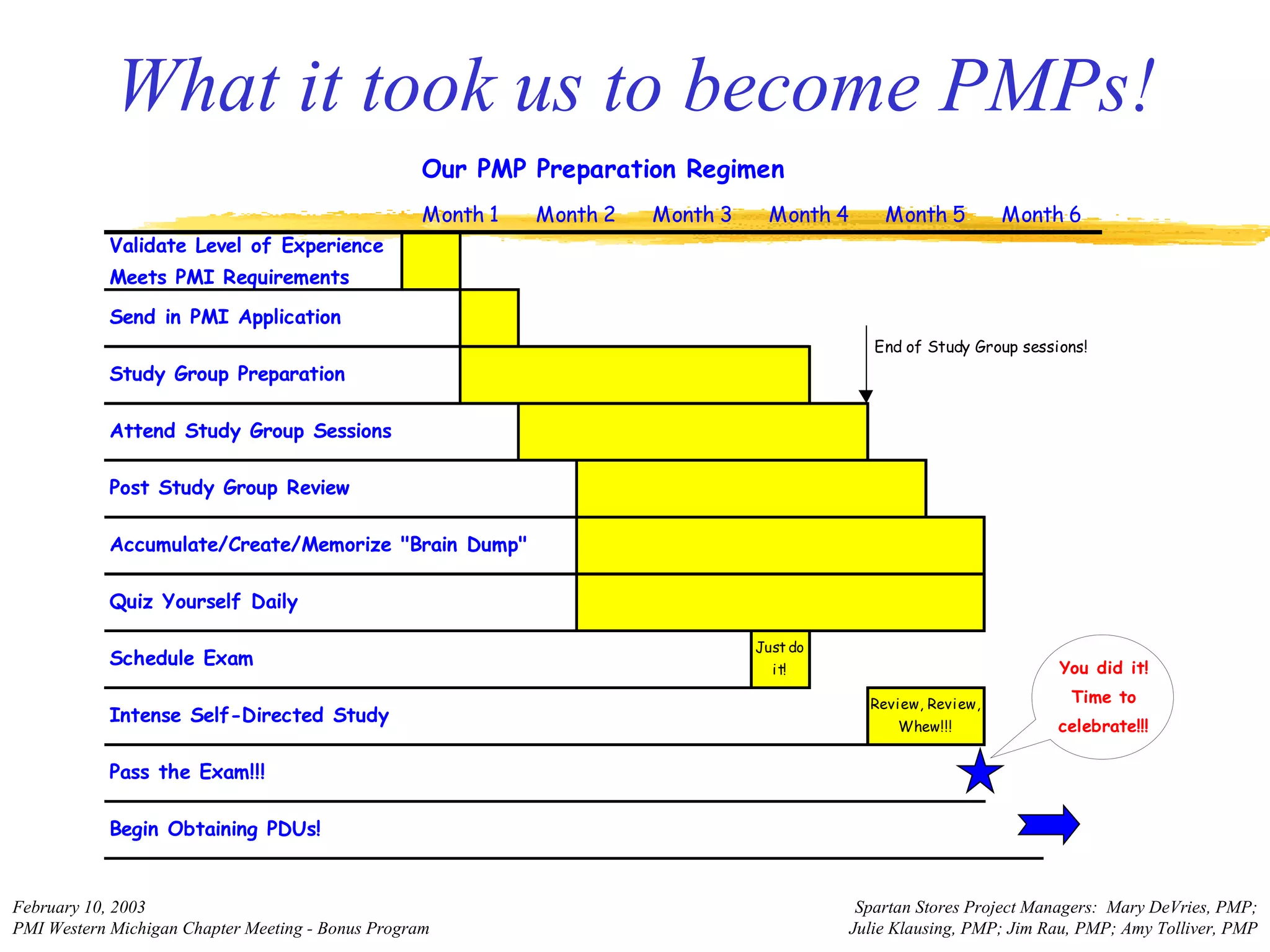 PMP Study Group example | PPT