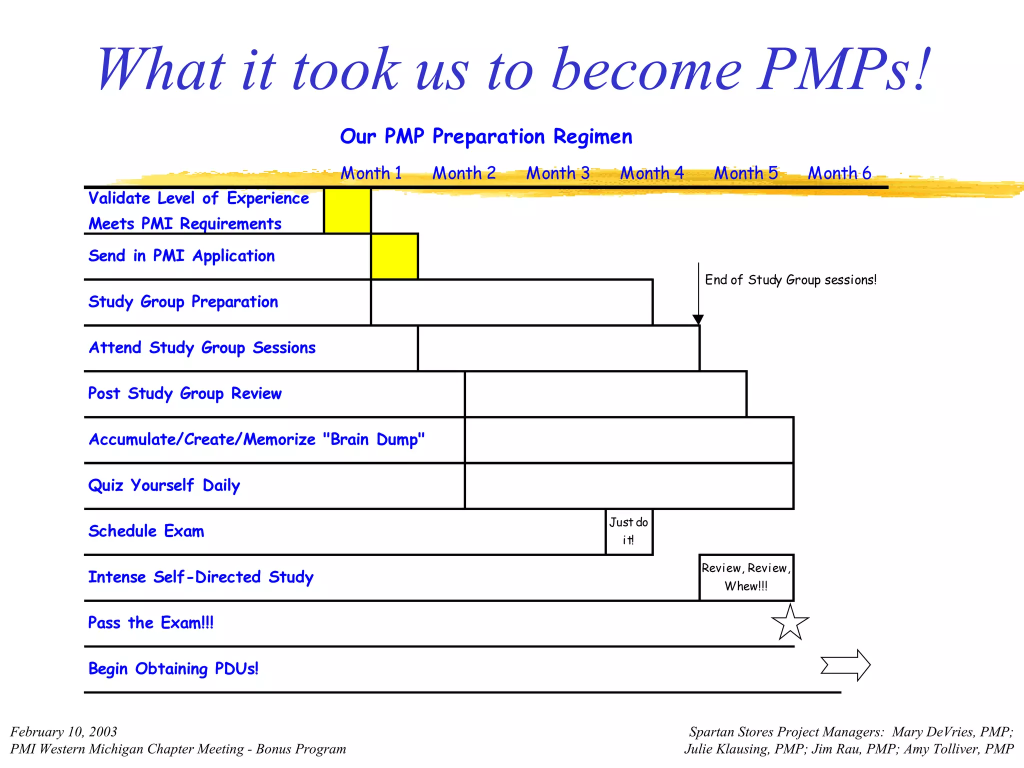 PMP Study Group example | PPT