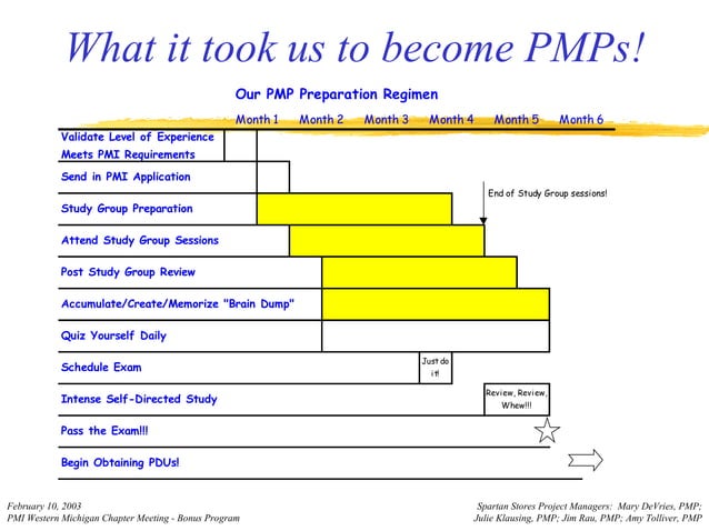PMP Study Group example | PPT
