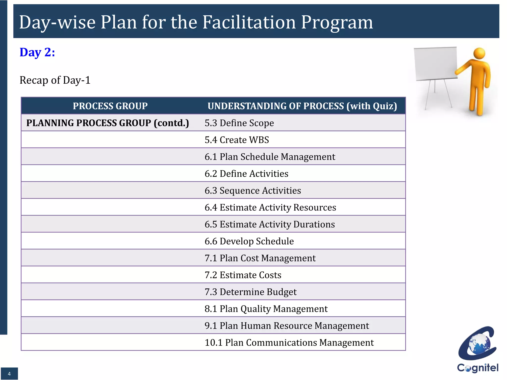Project Management Professional (PMP) ® Study Facilitation Workshop | PPT